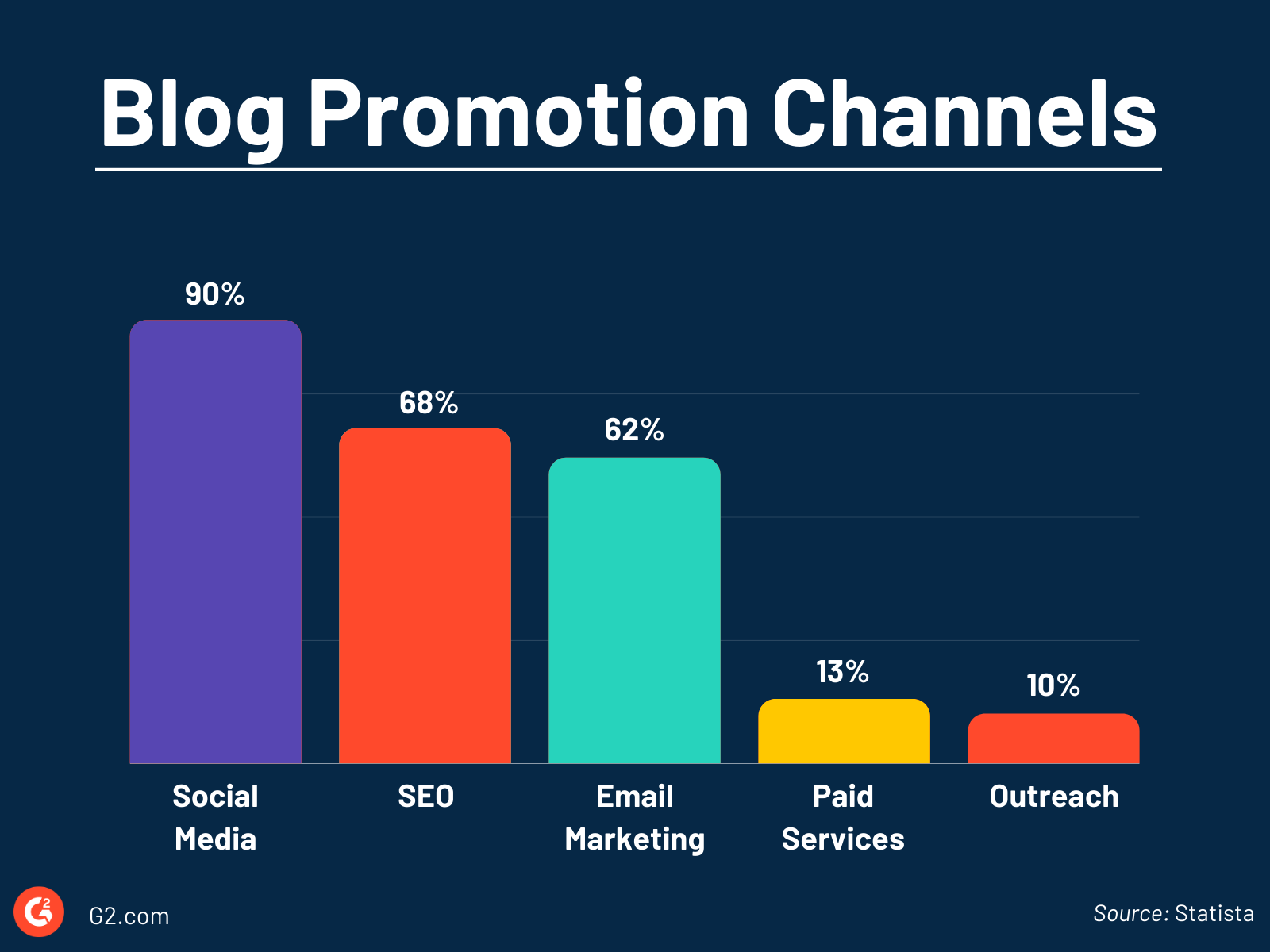 55 Blogging Statistics: The State of Content Creation in 2023