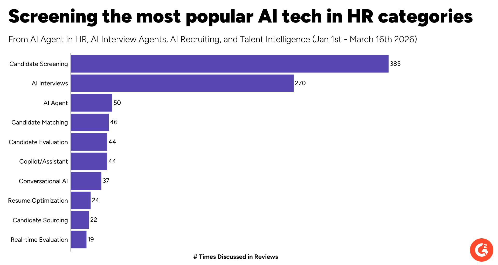 How Adoption Woes Shape AI (and What it Means for HR Software)