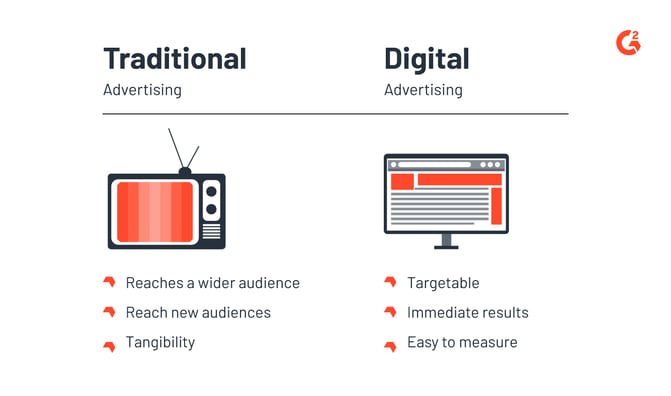 7 Types of Advertising (+How They're Used)
