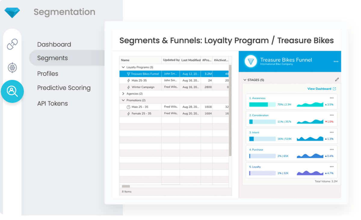 I Tried 8 Best Customer Data Platforms in 2025: What Works?