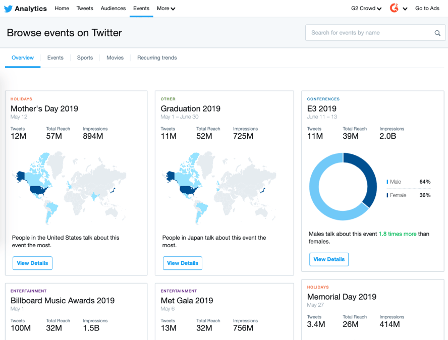 How to Use Twitter Analytics to Delight Your Audience