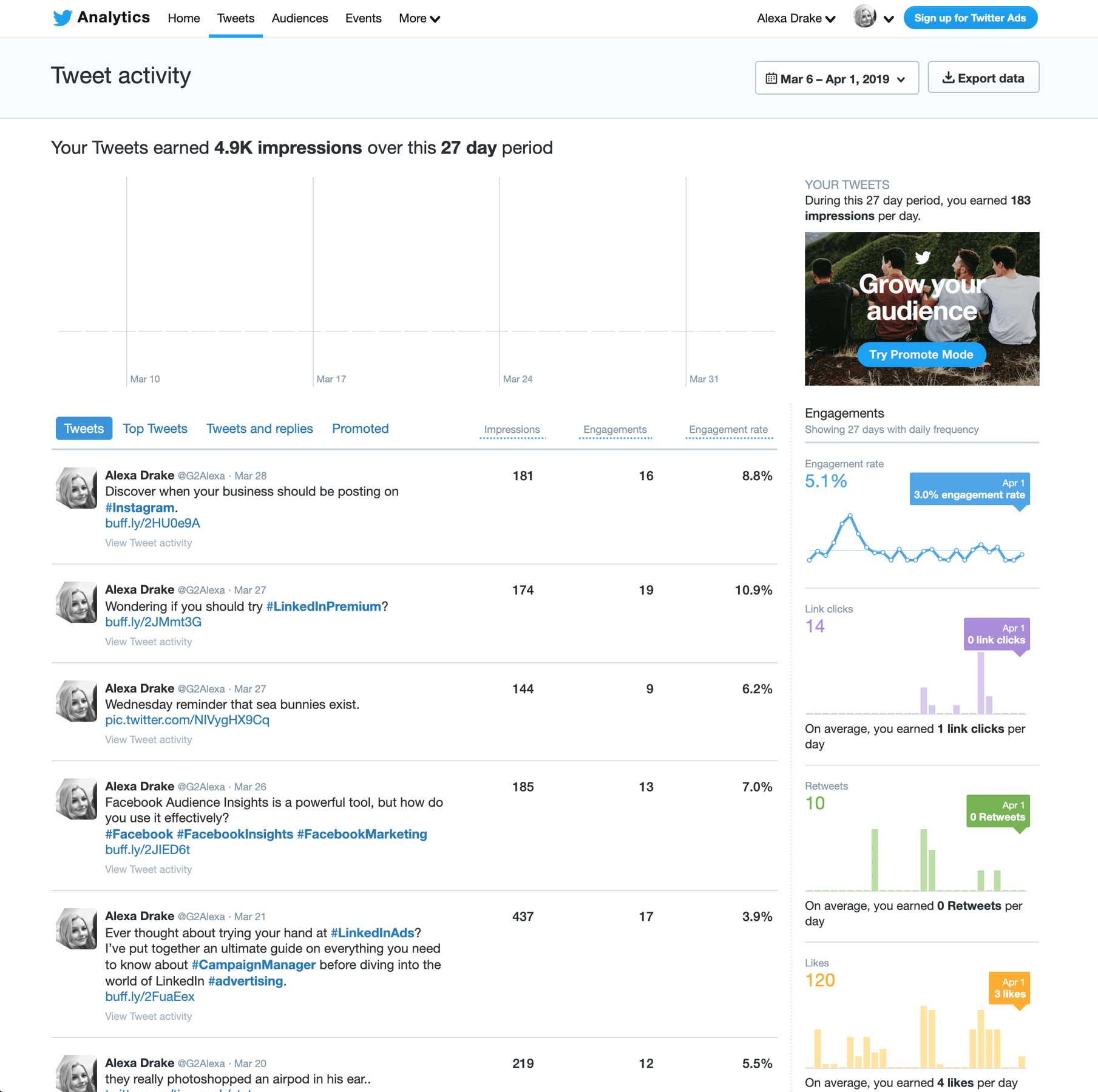 The Best Time to Post on Twitter for Boosted Engagement