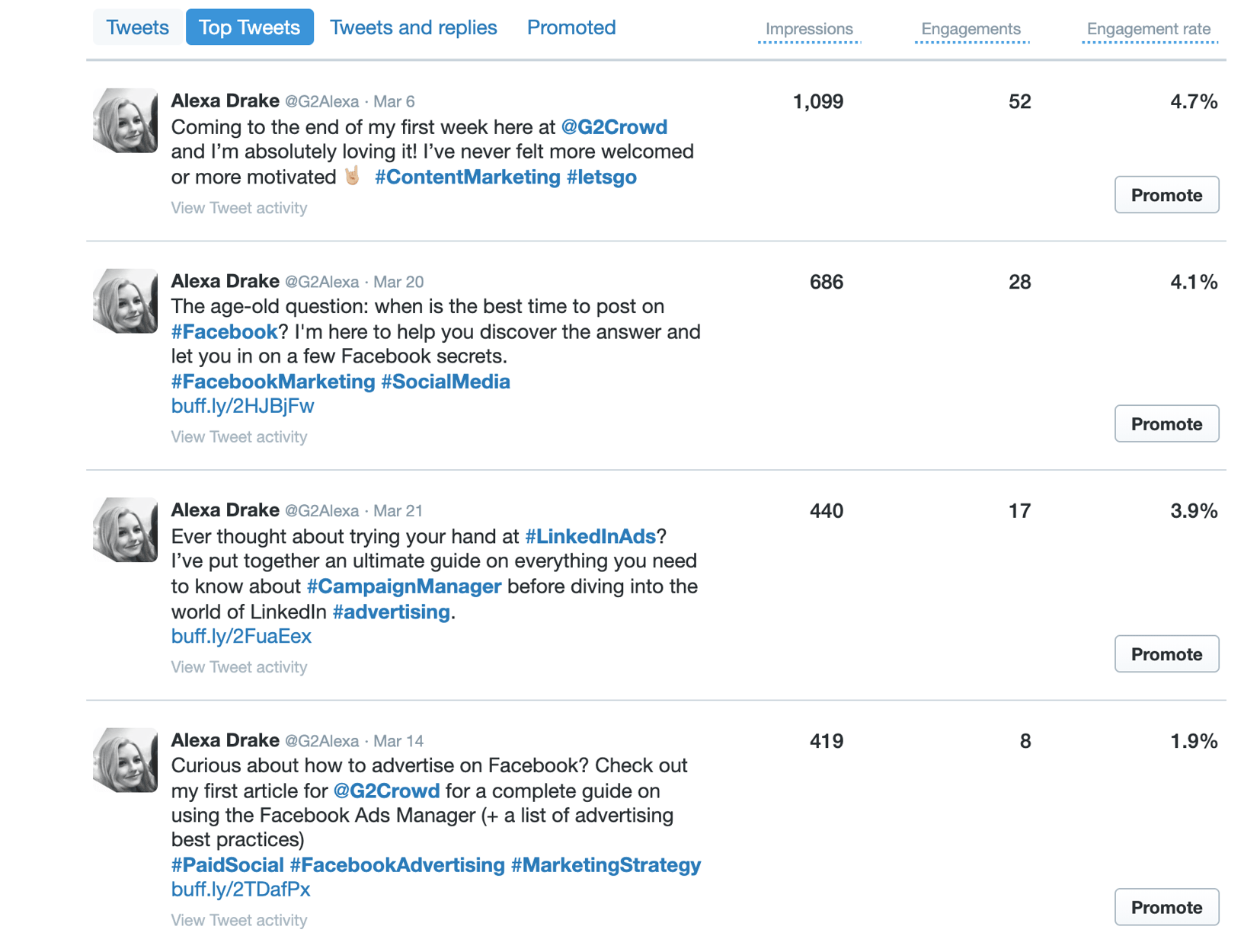 The Best Time to Post on Twitter for Boosted Engagement