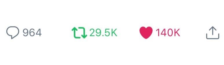 The Best Time to Post on Twitter for Boosted Engagement
