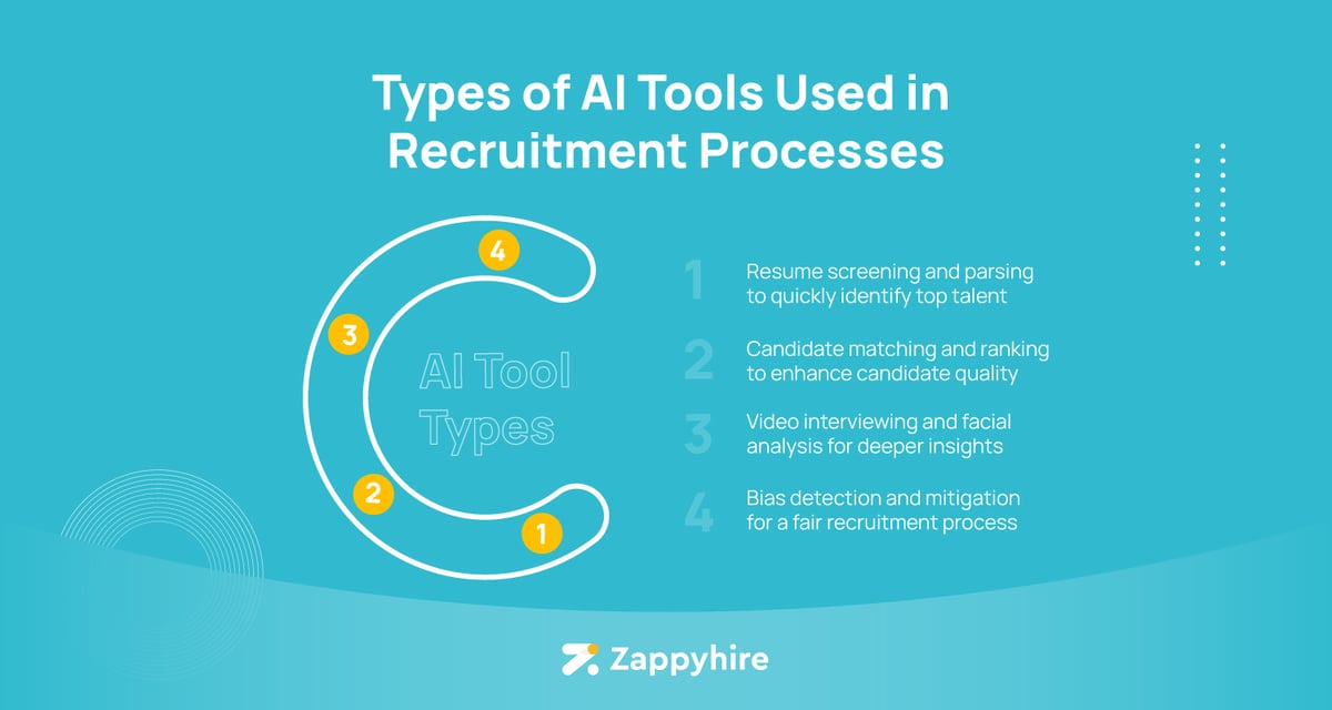 Navigating the Ethics of AI in Recruitment