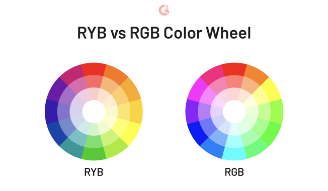 Color Theory: All for One and One for All