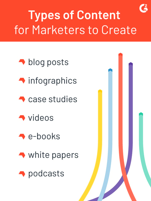 The Importance Of Content Creation Tips From The Experts The Importance Of Content Creation Tips From The Experts
