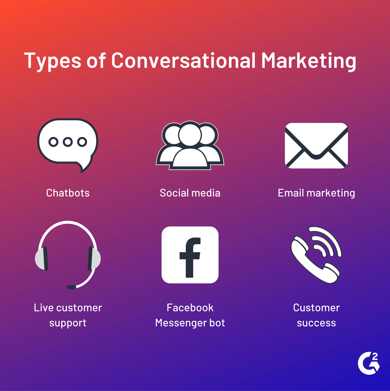 Conversational Marketing (What Is It + How Can You Use It?)