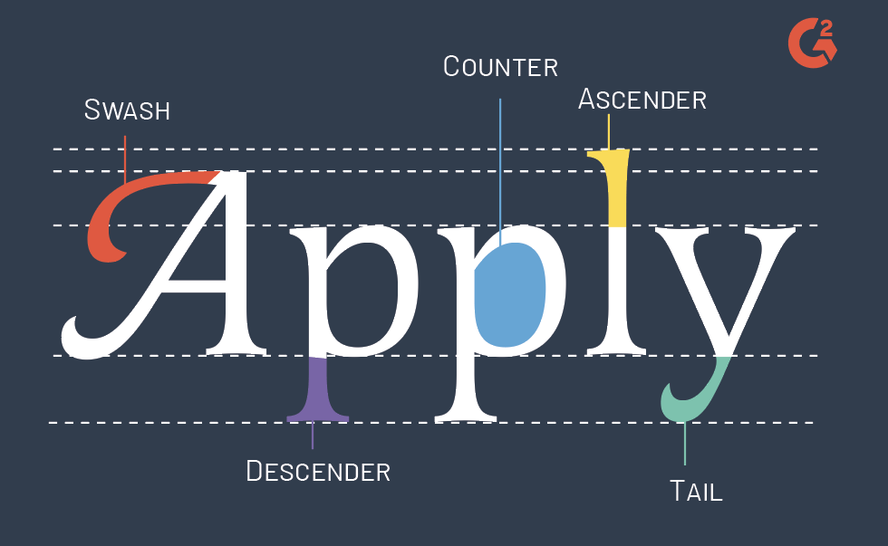 Should I use descent in monospace fonts? - Graphic Design Stack Exchange