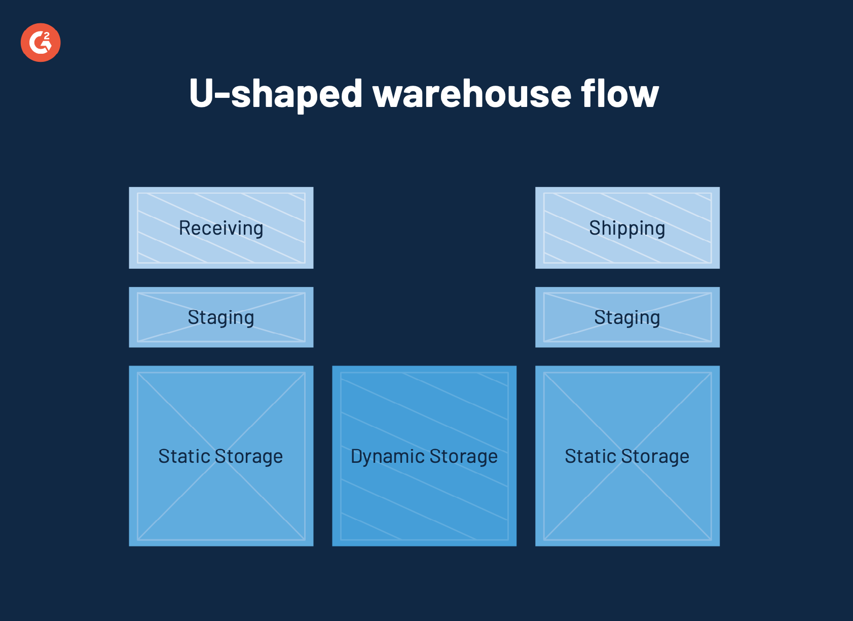 How to Pick the Right Warehouse Layout to Improve Operations