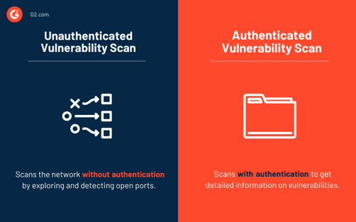 Vulnerability Scanners: Types, Benefits, And Top 5 Scanners