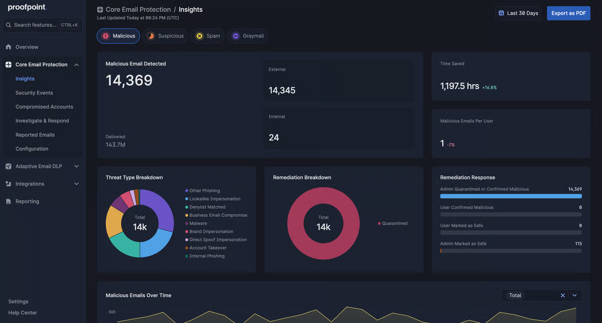 6 Best Cloud Email Security Platform Choices: My 2026 Picks