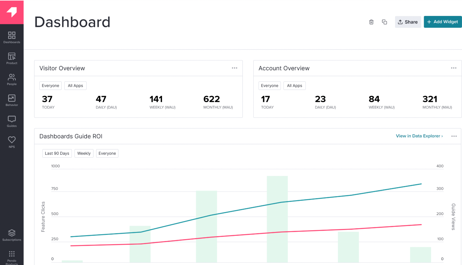 7 Best Product Analytics Software in 2026: My Review