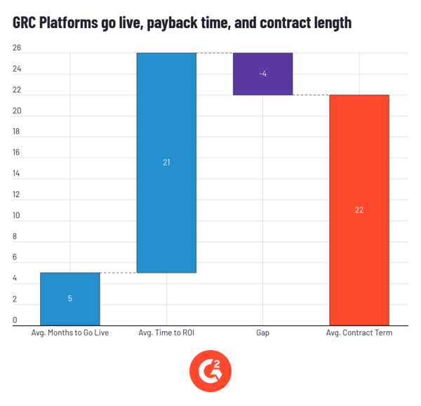 Analyzing G2's Spring 2023 Grid® Report for GRC Platforms