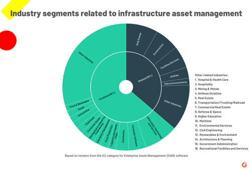 Introducing G2's Infrastructure Asset Management Category