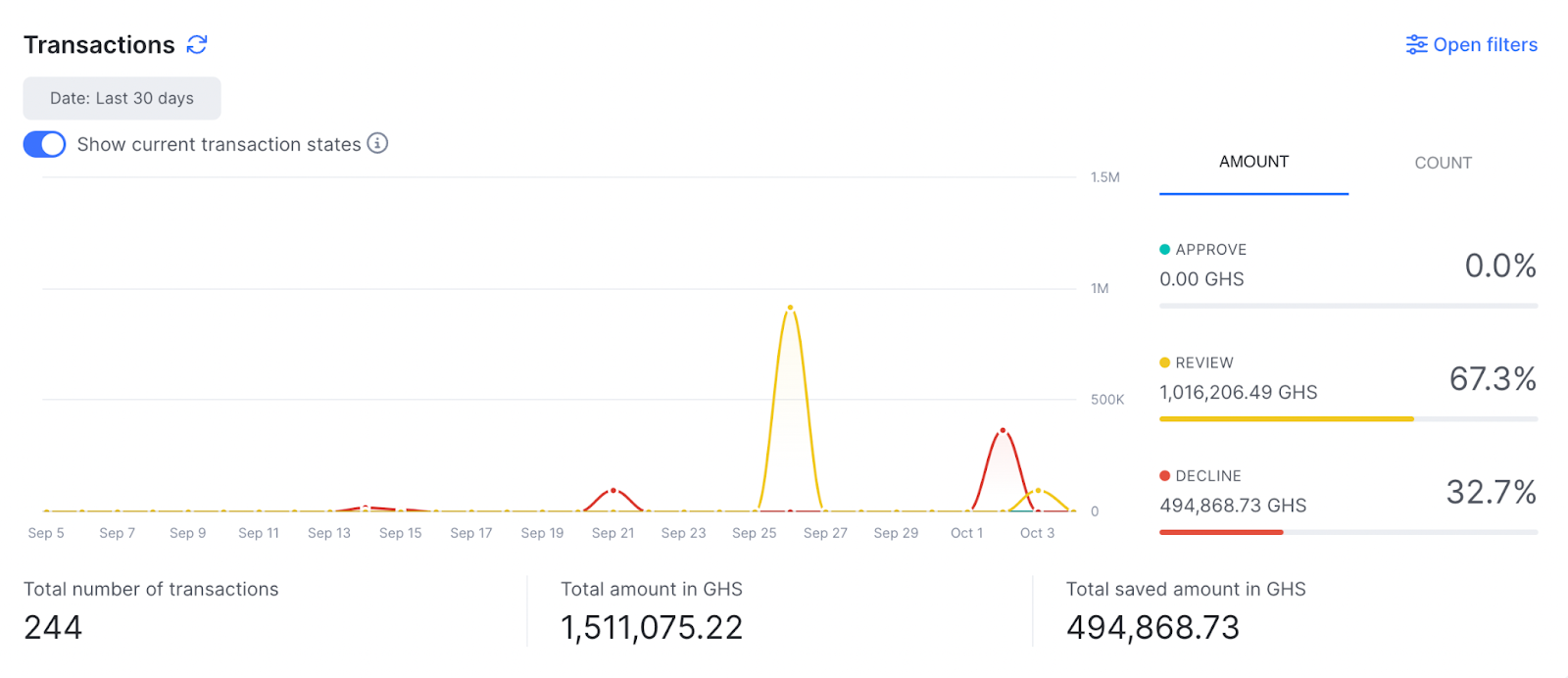 I Reviewed the 6 Best E-Commerce Fraud Protection Tools