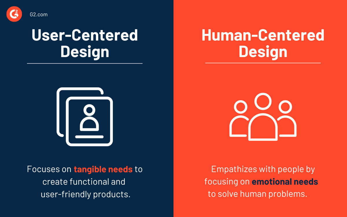 User-Centered Design: Learn to Design With Humans in Mind
