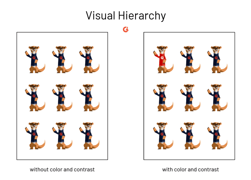 Visual Hierarchy: Principles and Patterns
