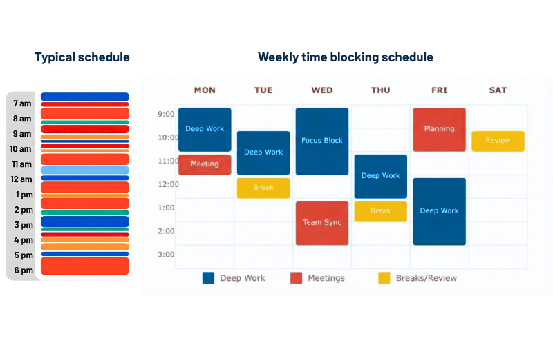 Time Blocking: The Productivity Method That Actually Works