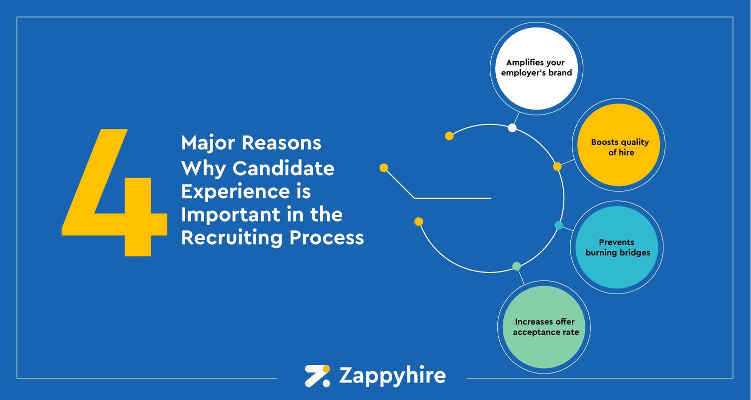 How Recruiting Automation Improves the Candidate Experience