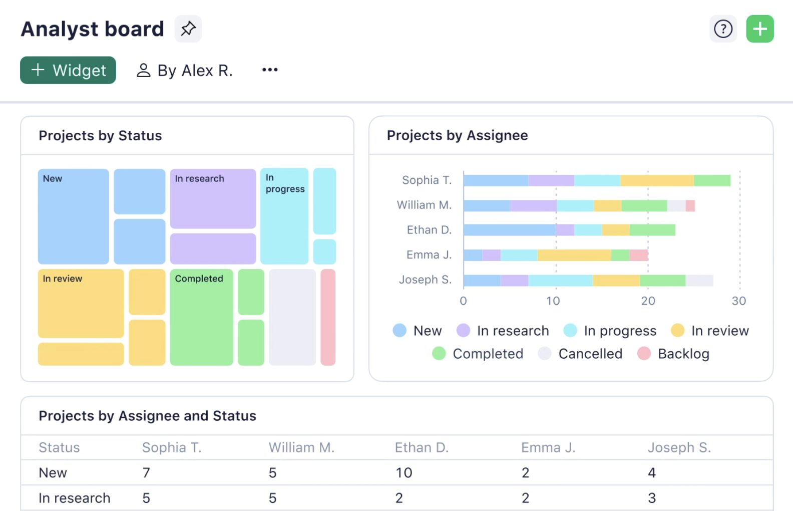 I Tried 10 Best Free Task Management Software: My Review
