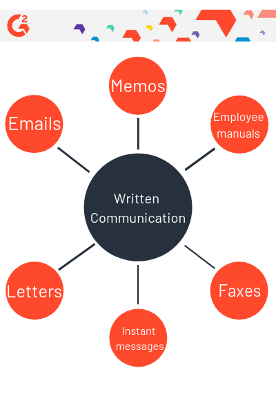 Essential Skills for Written Communication