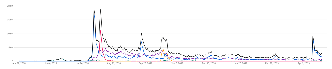 YouTube Analytics: Understanding Your Real-Time Metrics