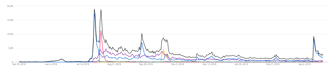 YouTube Analytics: Understanding Your Real-Time Metrics