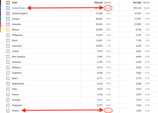 YouTube Analytics: Understanding Your Real-Time Metrics