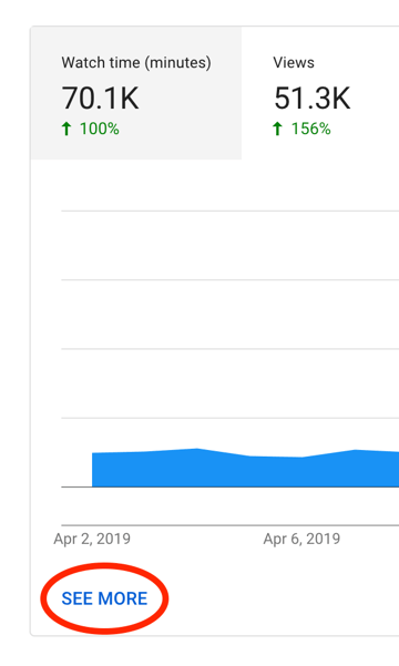 YouTube Analytics: Understanding Your Real-Time Metrics