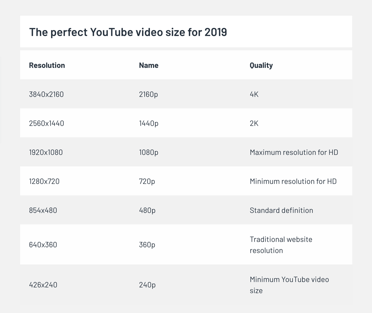 YouTube Marketing: Everything You Need to Know