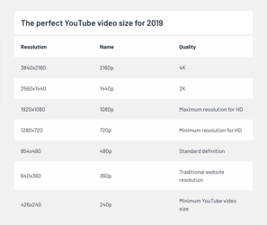 YouTube Marketing: Everything You Need to Know