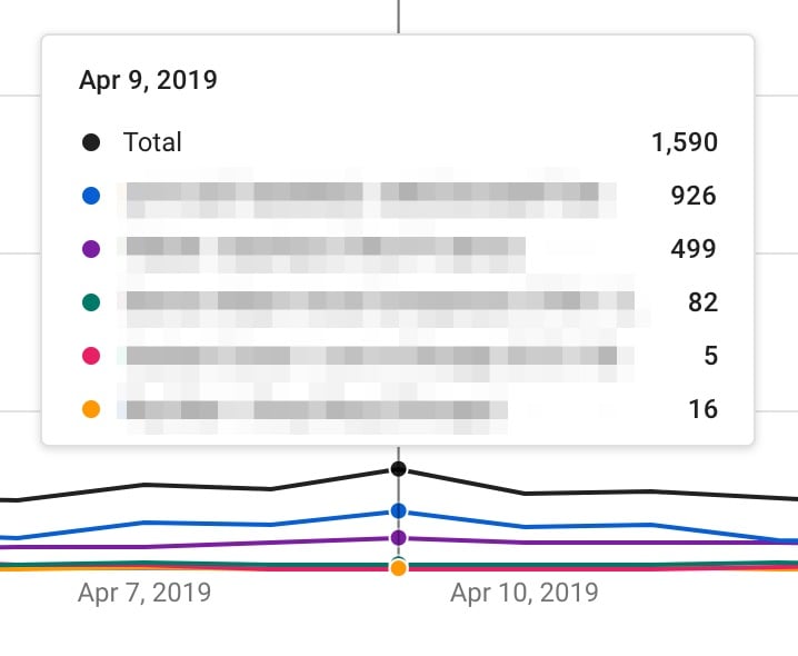 YouTube Analytics: Understanding Your Real-Time Metrics