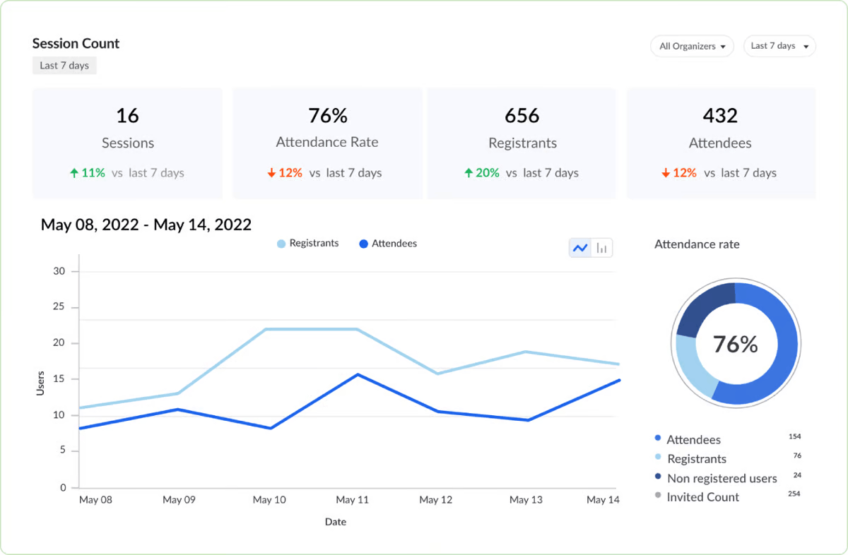 I Tested 11 Best Webinar Software: My Hands-On Review