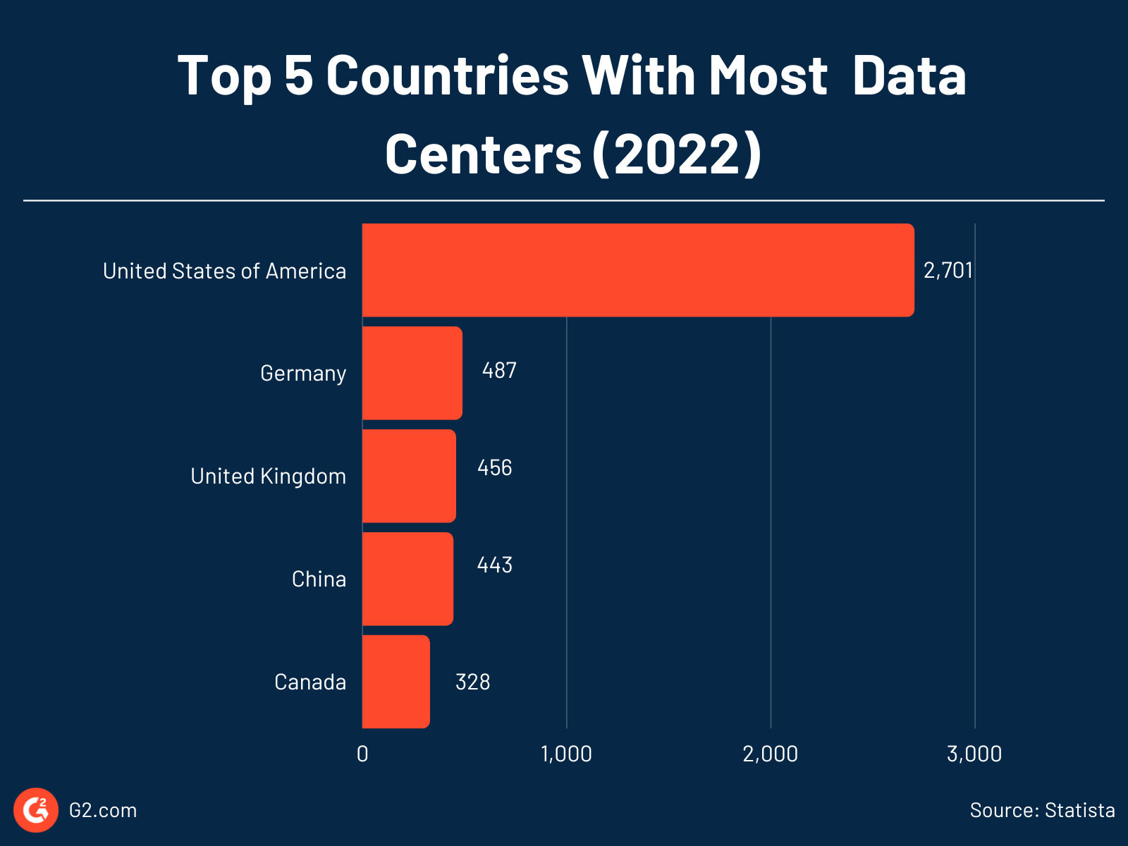 160+ Fascinating Cloud Computing Statistics for 2023