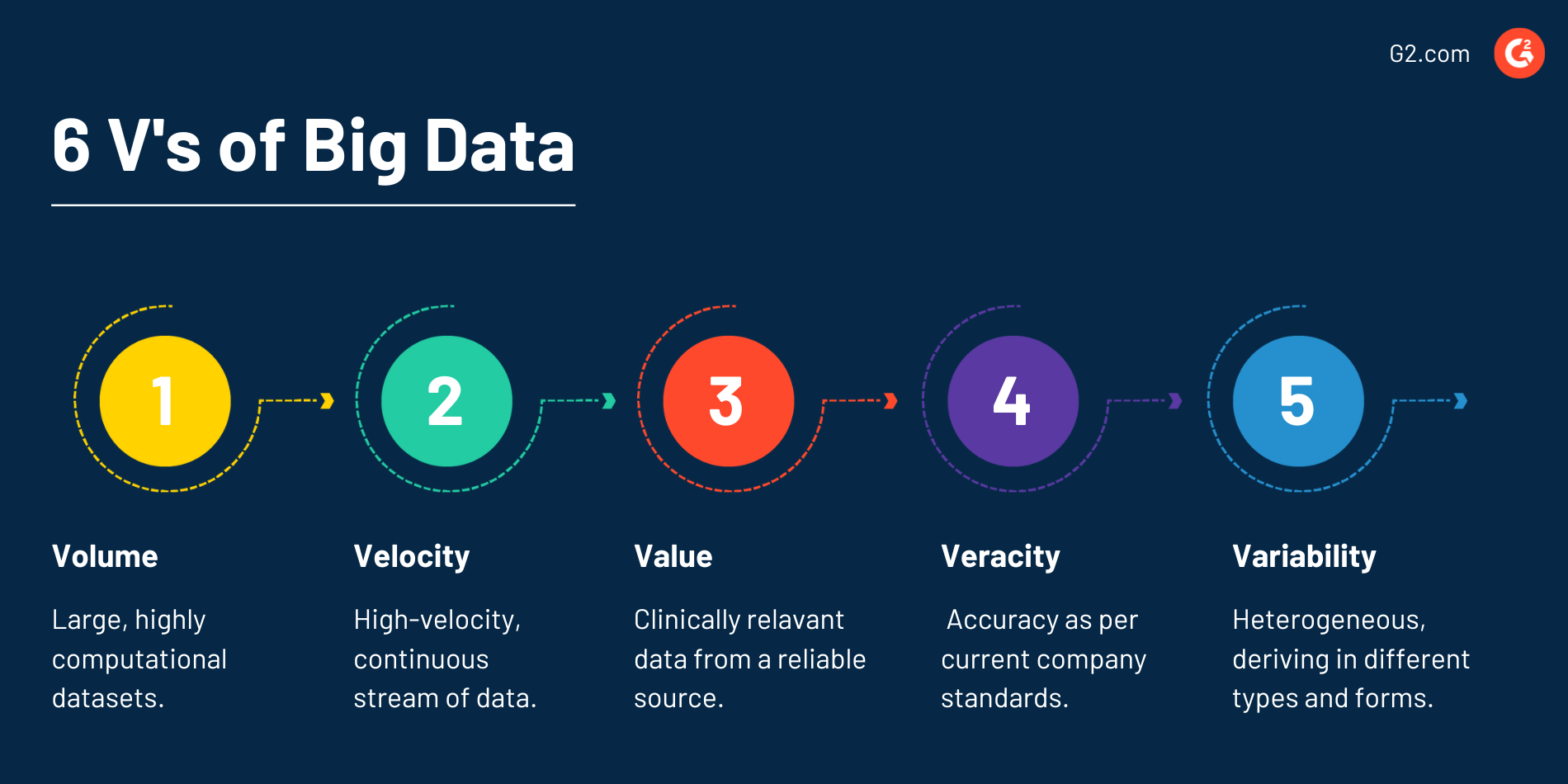 What Is Big Data? How To Make Important Data Driven Decisions