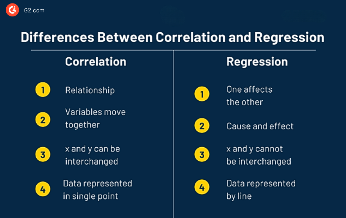 Correlation Vs Regression Made Easy Which To Use And Why 