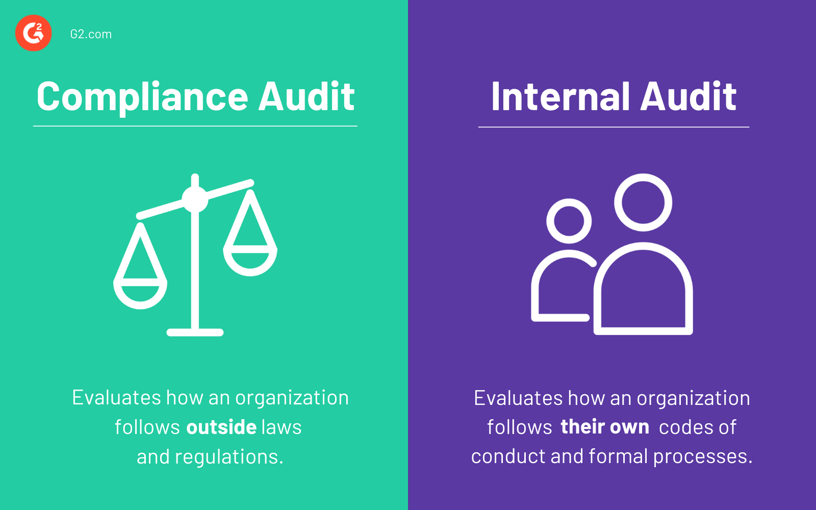 Compliance Audits: What You Need to Know to Avoid a Penalty