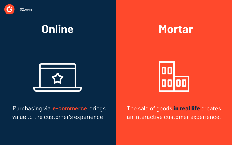 What Is Retail? Never Let Buying and Selling Go Out of Style