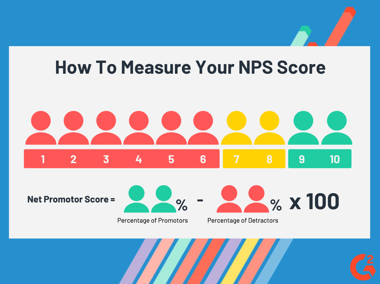 What Is A Net Promoter Score An NPS Guide For 2020 What Is A Net Promoter Score An NPS Guide For 2020
