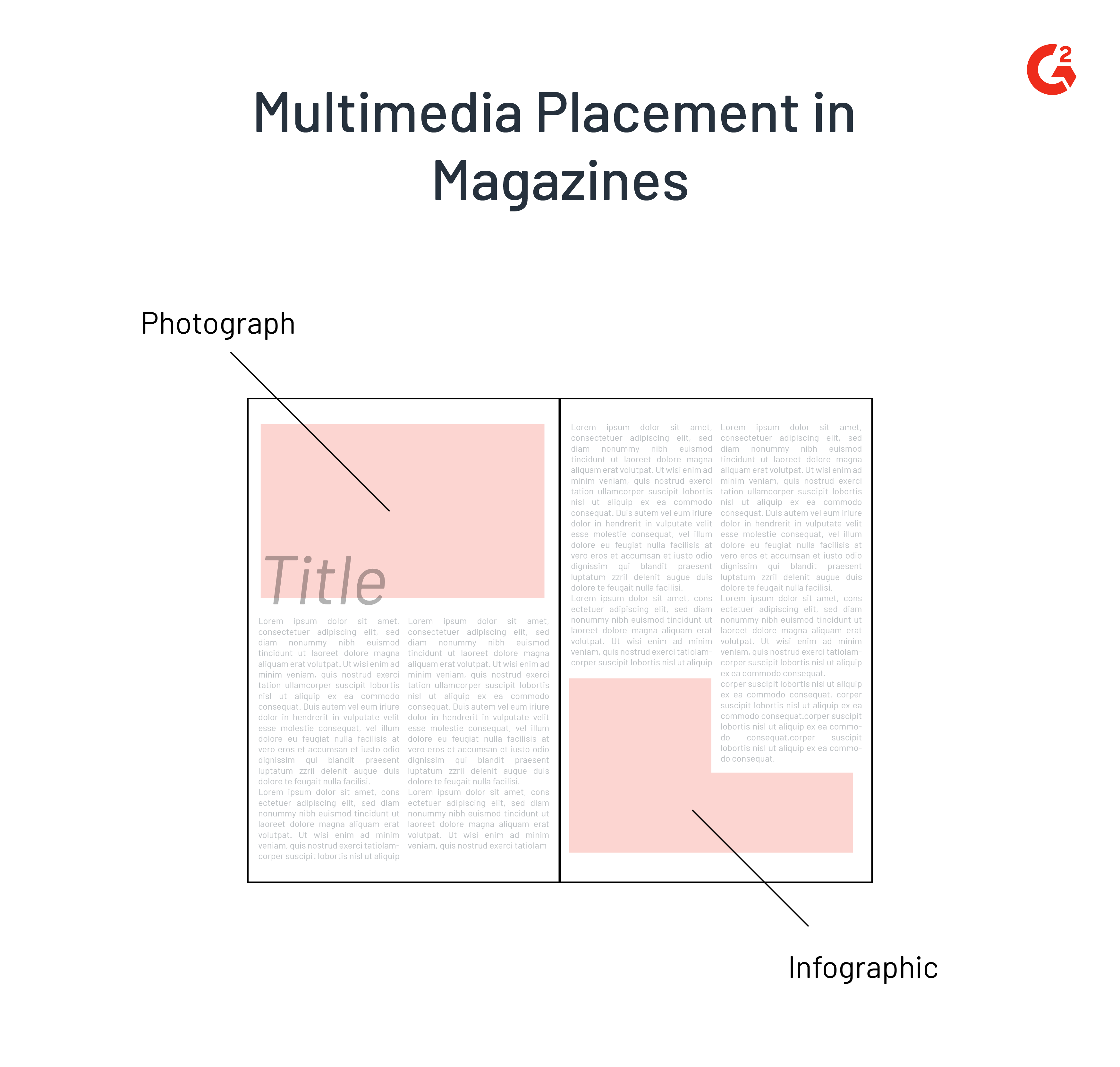 Magazine Layout: 6 Tips to Fine-Tune Your Spread